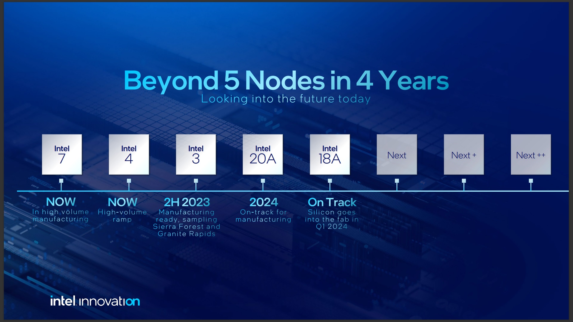 Intel Pamer 3 Generasi Prosesor dan Fabrikasi Terbaru hingga 2025